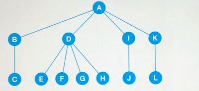 Solved We can represent a 4-ary tree with a parenthesized | Chegg.com