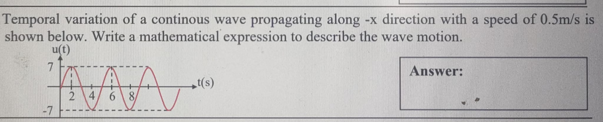 Solved Temporal variation of a continous wave propagating | Chegg.com