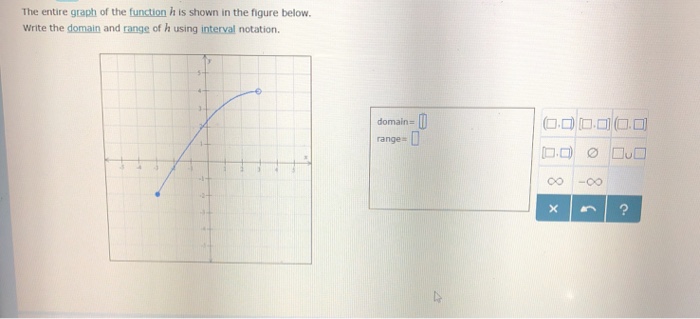 Solved The entire graph of the function h is shown in the | Chegg.com