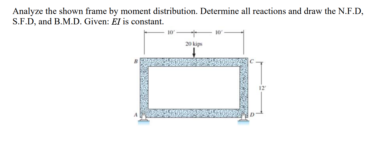 Solved Analyze the shown frame by moment distribution. | Chegg.com