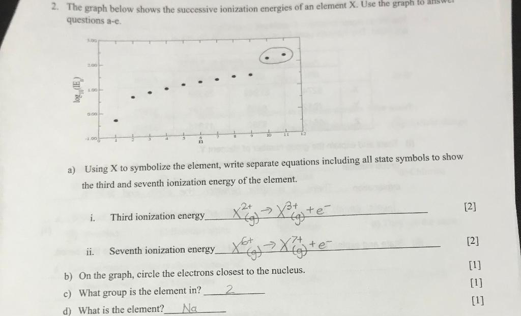 Solved 2. The graph below shows the successive ionization | Chegg.com