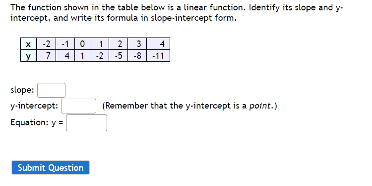 Solved The function shown in the table below is a linear | Chegg.com