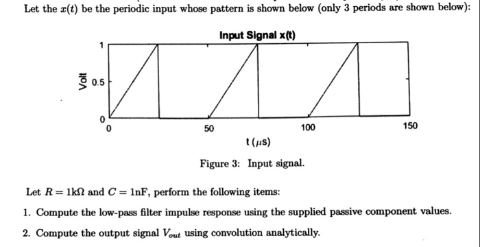 Solved Let the z(t) be the periodic input whose pattern is | Chegg.com