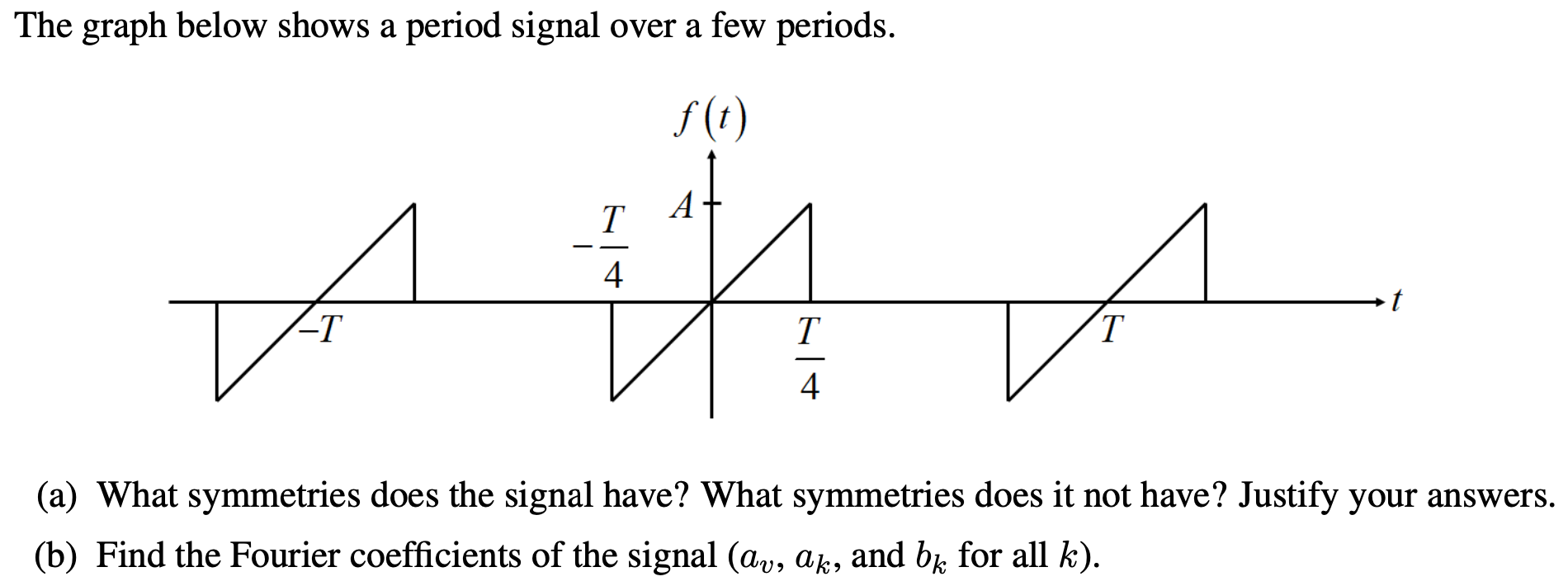 Solved The graph below shows a period signal over a few | Chegg.com