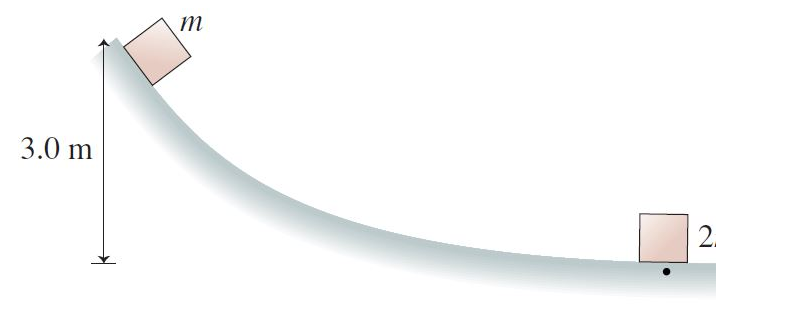 Solved A block slides down a friction-free track from a | Chegg.com