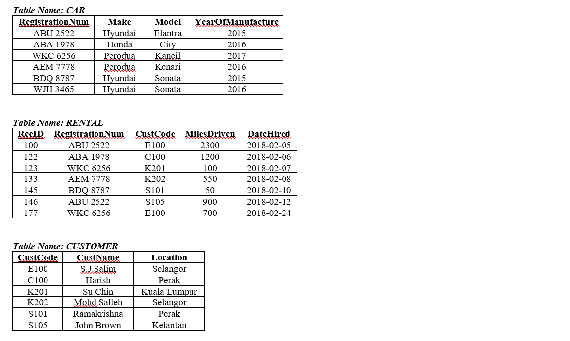 Solved Consider the following tables which are a part of a | Chegg.com