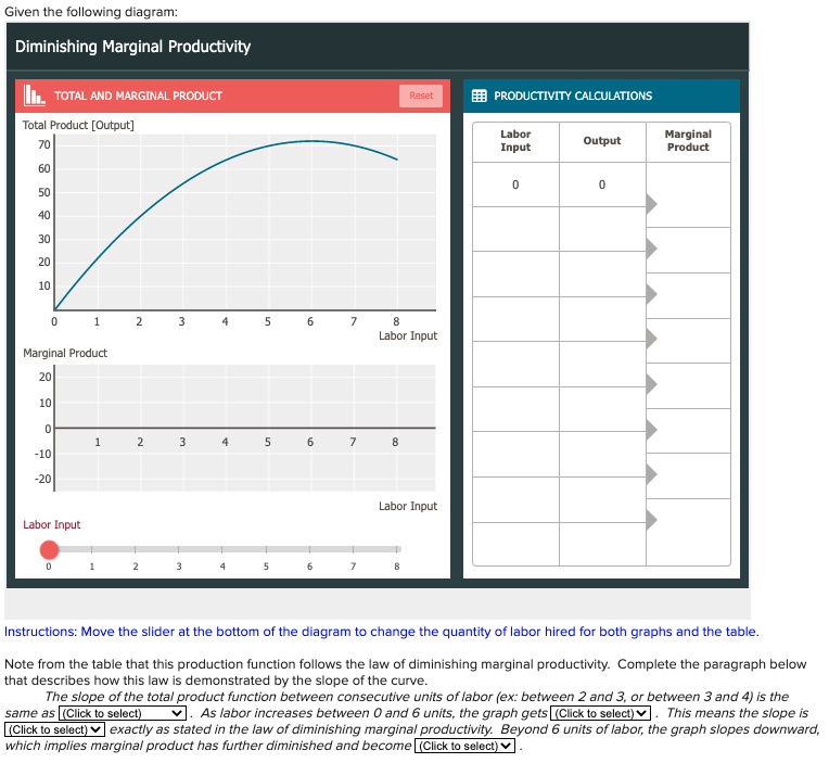 Solved Diminishing Marginal Productivity TOTAL AND MARGINAL | Chegg.com
