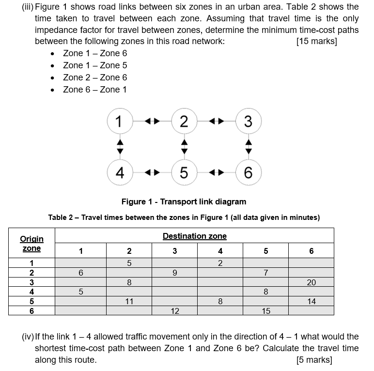 Solved (iii) Figure 1 shows road links between six zones in | Chegg.com