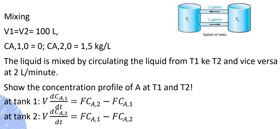 Solved Mixing V1=V2=100 L,CA,1,0=0;CA,2,0=1,5 kg/L The | Chegg.com