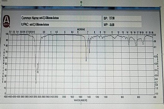 Solved Alkene Bromimation VCL 2-15: Alkene Bromination-1 For | Chegg.com Solved Alkene Bromimation VCL 2-15: Alkene Bromination-1 For | Chegg.com