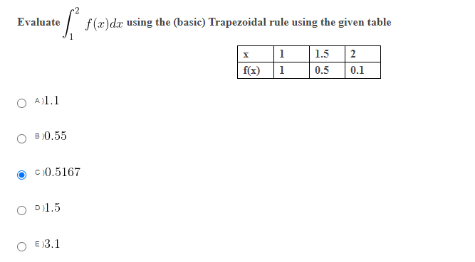 Solved Evaluate ∫12f(x)dx using the (basic) Trapezoidal rule | Chegg.com