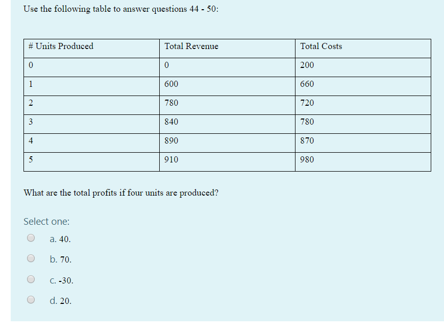 Solved Use the following table to answer questions 44 - 50: | Chegg.com
