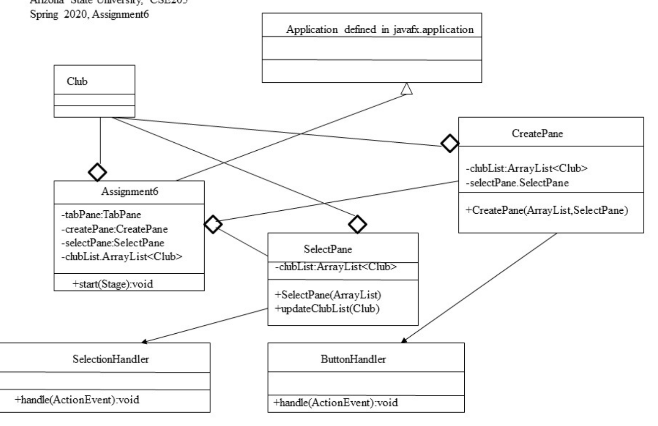 Class description SelectPane SelectPane class should | Chegg.com
