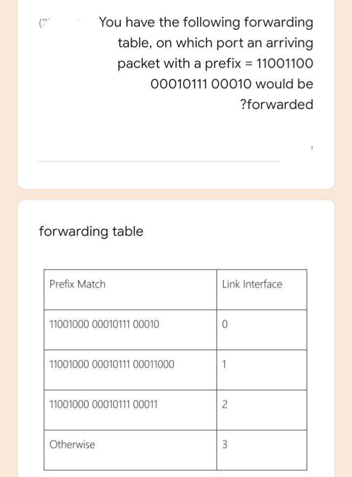Solved You have the following forwarding table, on which | Chegg.com