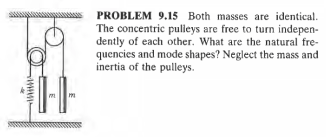 Solved PROBLEM 9.15 Both masses are identical. The | Chegg.com