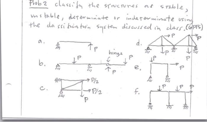 Solved Classify the structures as stable, unstable, | Chegg.com