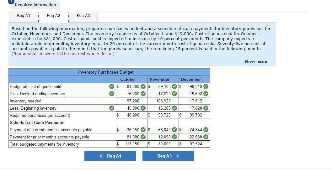 Solved Required information ATC 7-2 (Algo) Group Assignment | Chegg.com