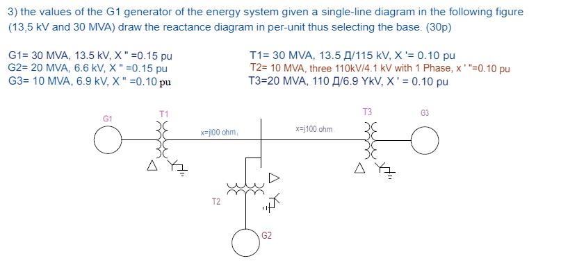 Solved 3) the values of the G1 generator of the energy | Chegg.com