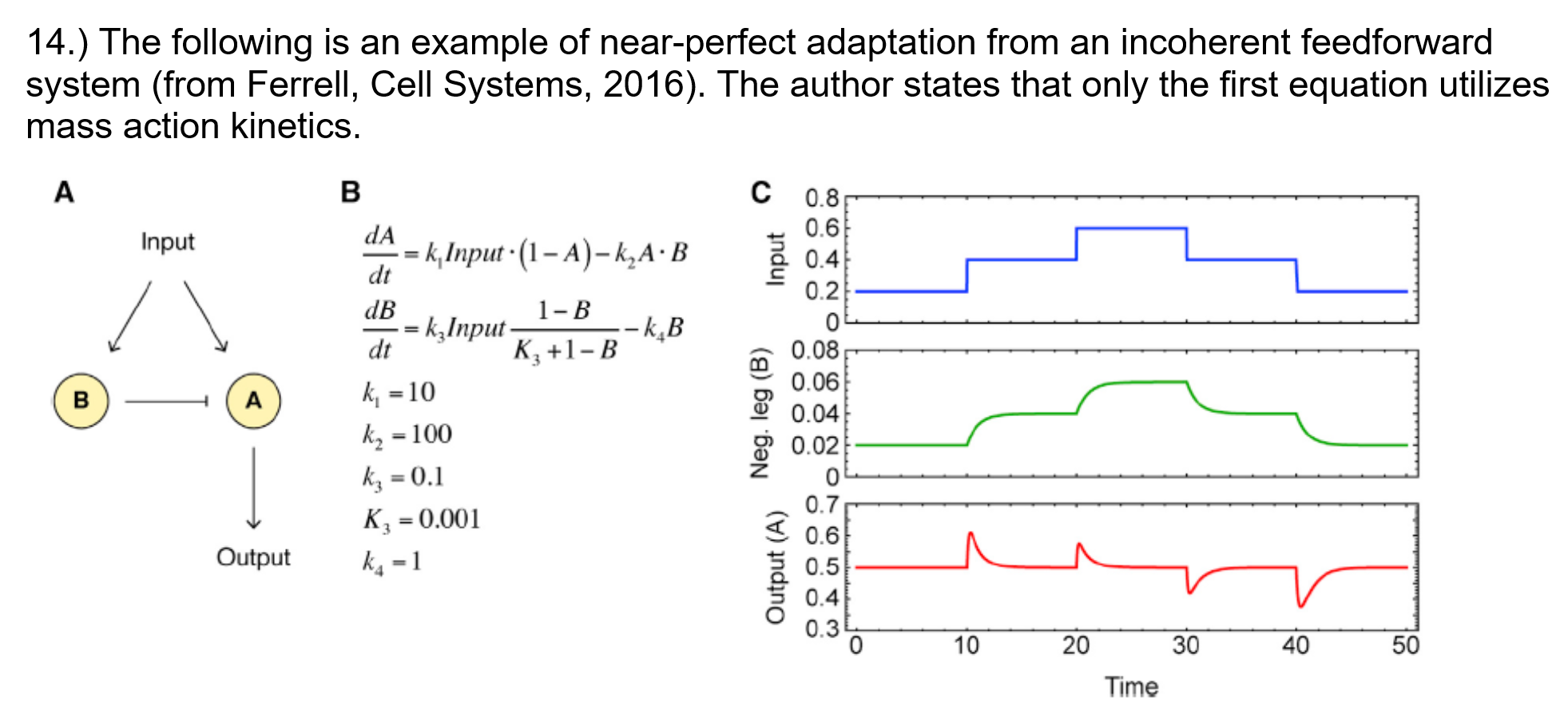 a) Modify this system to reflect a coherent feed | Chegg.com