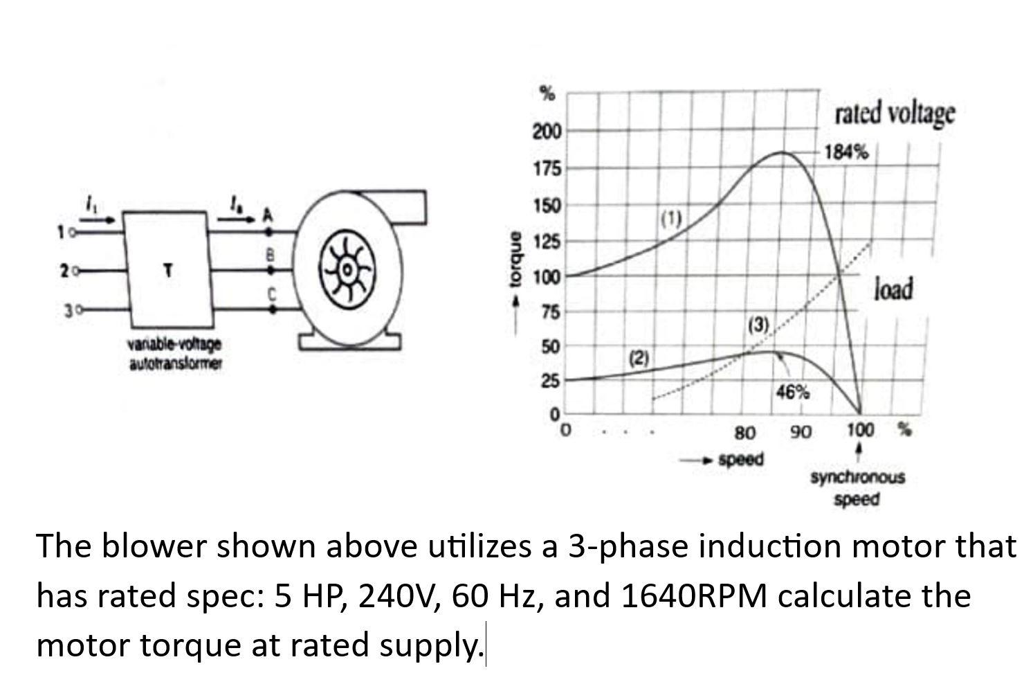 Solved The blower shown above utilizes a 3-phase induction | Chegg.com