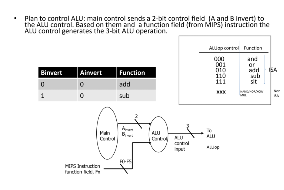 Using QM method solve the truth table. Please don't | Chegg.com