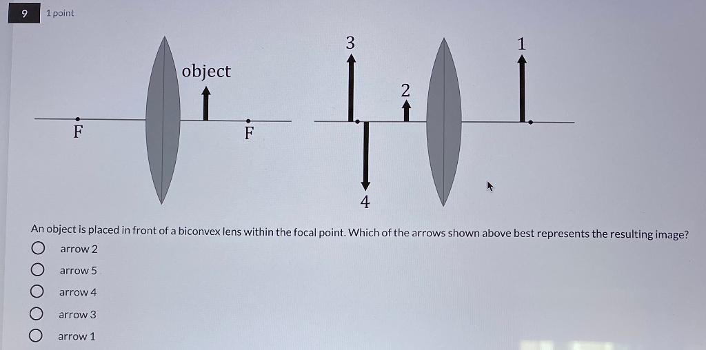 Solved 9 1 point 3 1 object F 4 An object is placed in front | Chegg.com