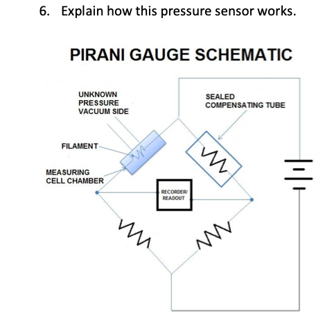 Solved 6. Explain how this pressure sensor works. PIRANI | Chegg.com