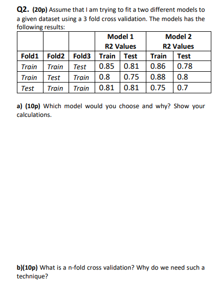 Solved Q2. (20p) Assume that I am trying to fit a two | Chegg.com