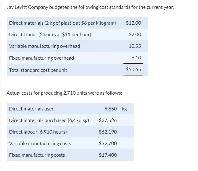 Solved Jay Levitt Company budgeted the following cost | Chegg.com