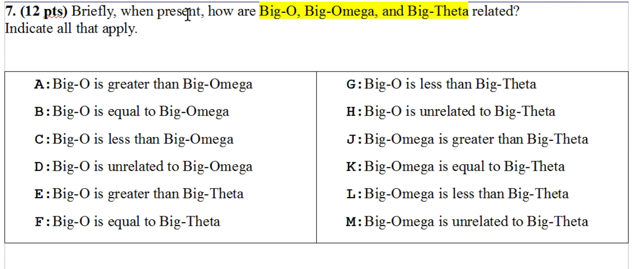 Solved 7. (12 pts) Briefly, when present, how are Big-O, | Chegg.com