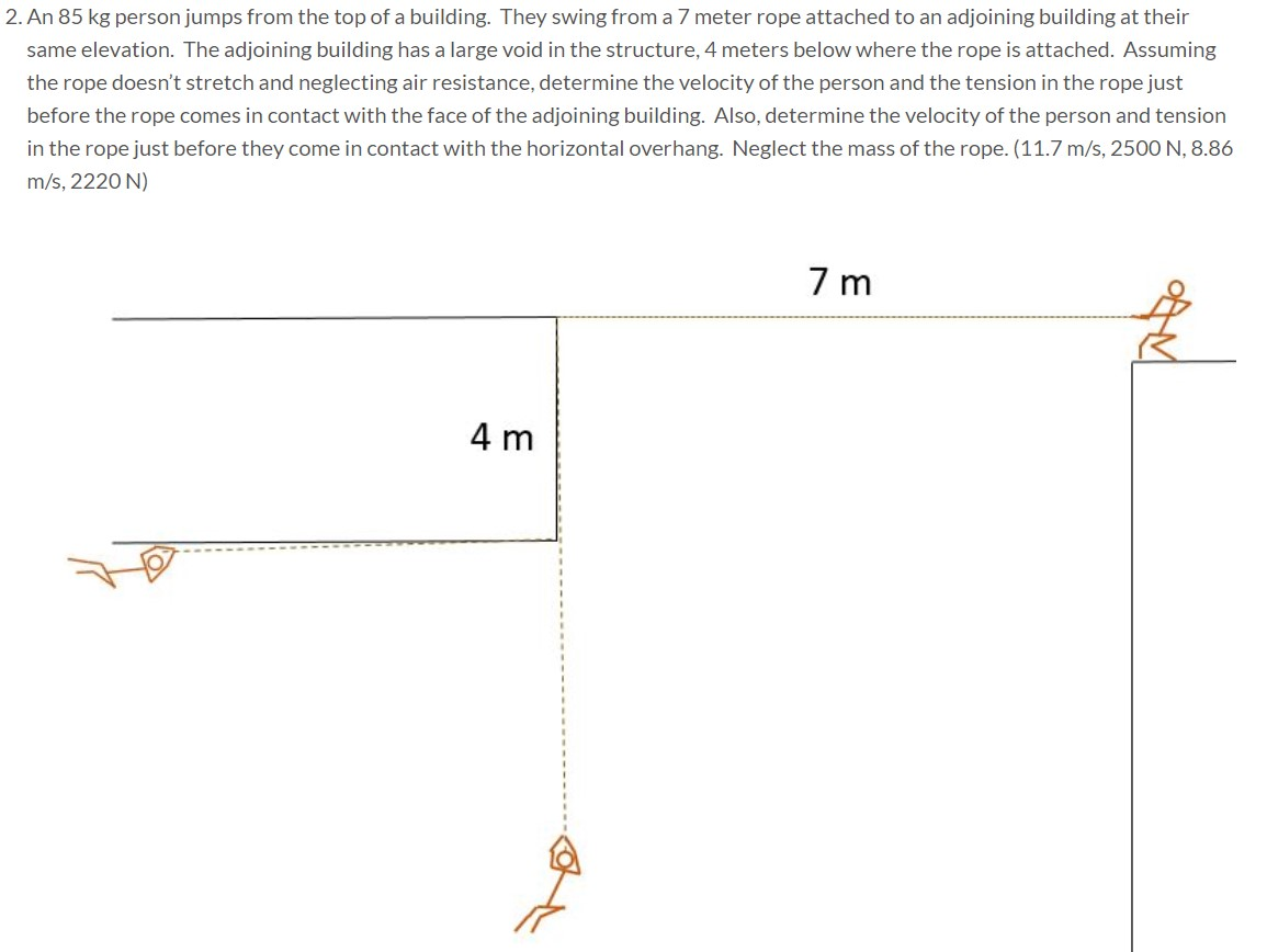 Solved 2. An 85 kg person jumps from the top of a building. | Chegg.com