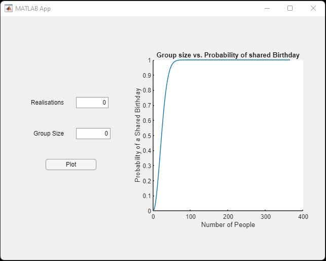 Solved For this part of the project, you’re required to | Chegg.com