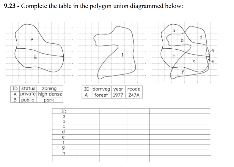 Solved 9.23 - Complete the table in the polygon union | Chegg.com