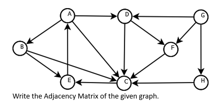 Solved Write the Adjacency Matrix of the given graph. | Chegg.com Solved Write the Adjacency Matrix of the given graph. | Chegg.com