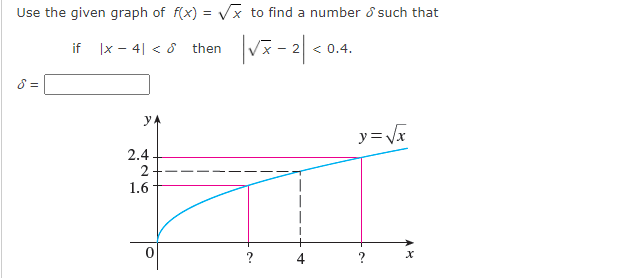 Solved Use the given graph of fto find a number o such that | Chegg.com