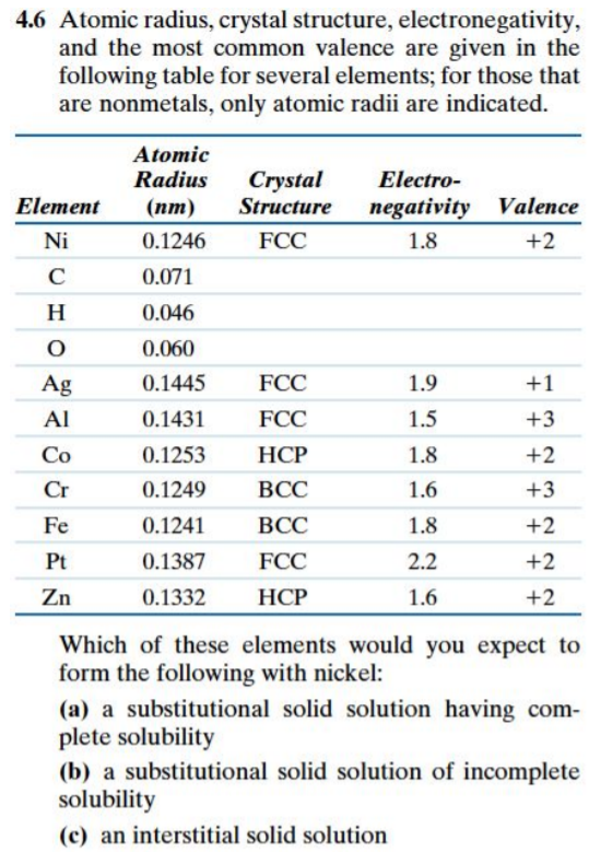 Solved 4.6 Atomic radius, crystal structure, | Chegg.com