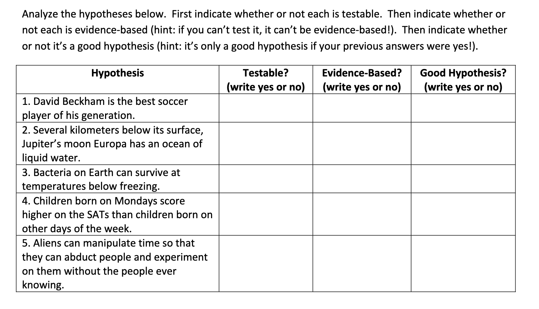 Solved Analyze the hypotheses below. First indicate whether | Chegg.com