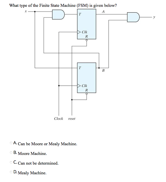 Solved What type of the Finite State Machine (FSM) is given | Chegg.com