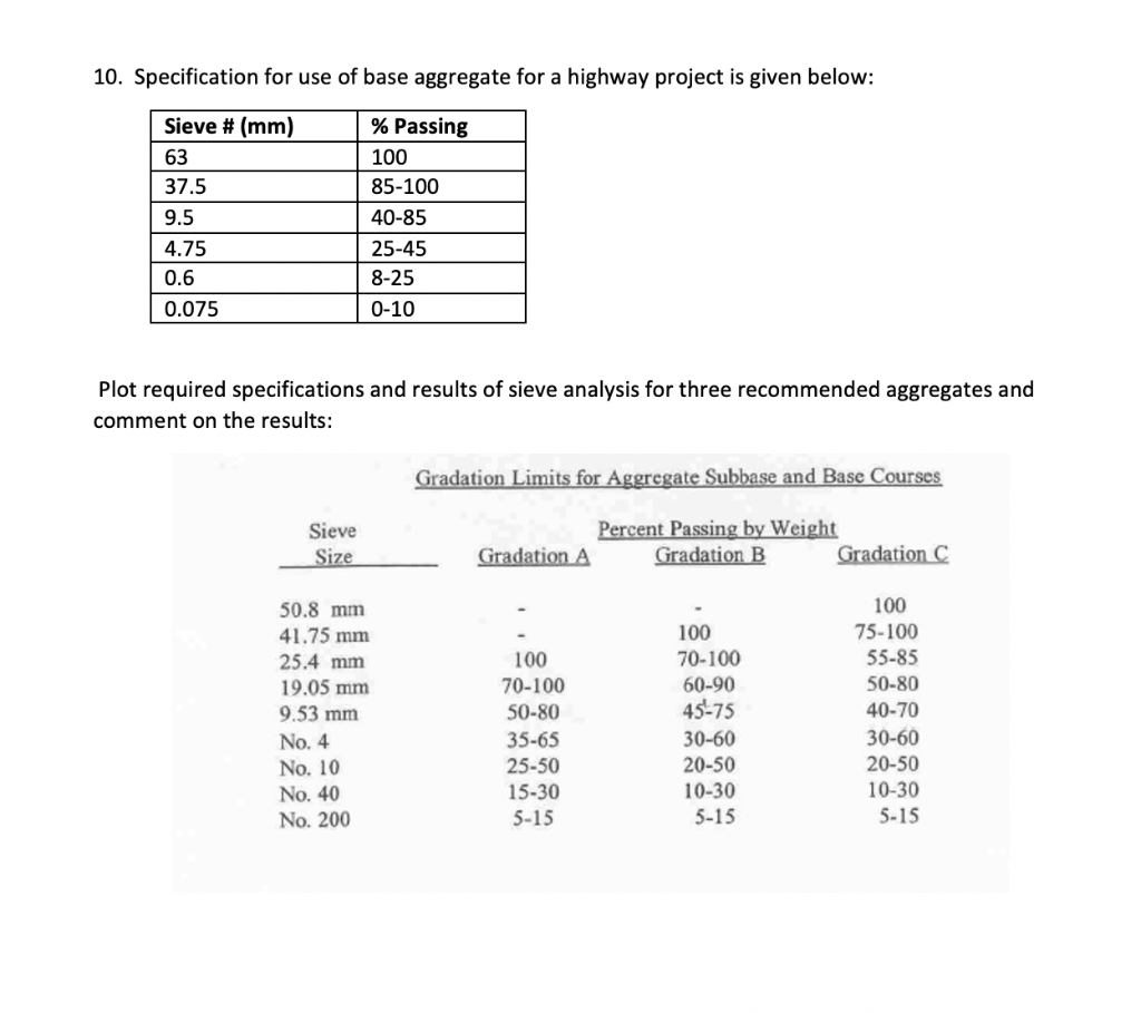 Solved 10. Specification for use of base aggregate for a | Chegg.com