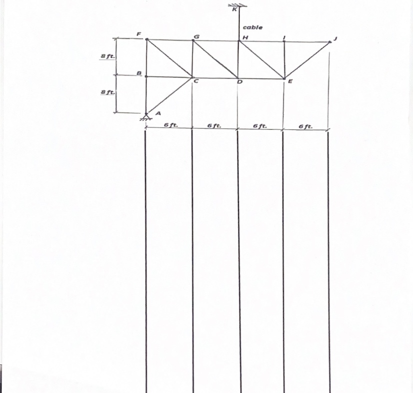 Solved 2. The truss shown is supported by a pin support at | Chegg.com