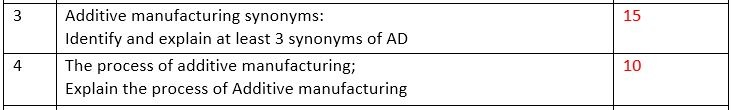 Solved 3 15 Additive manufacturing synonyms: Identify and | Chegg.com