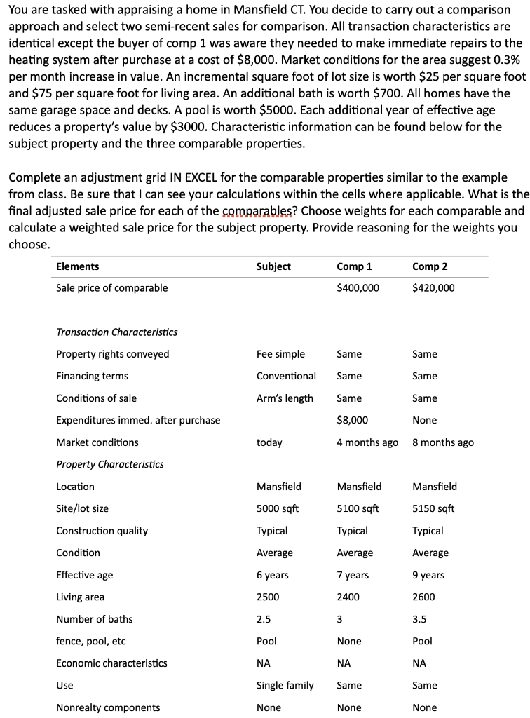 Complete an adjustment grid IN EXCEL for the | Chegg.com