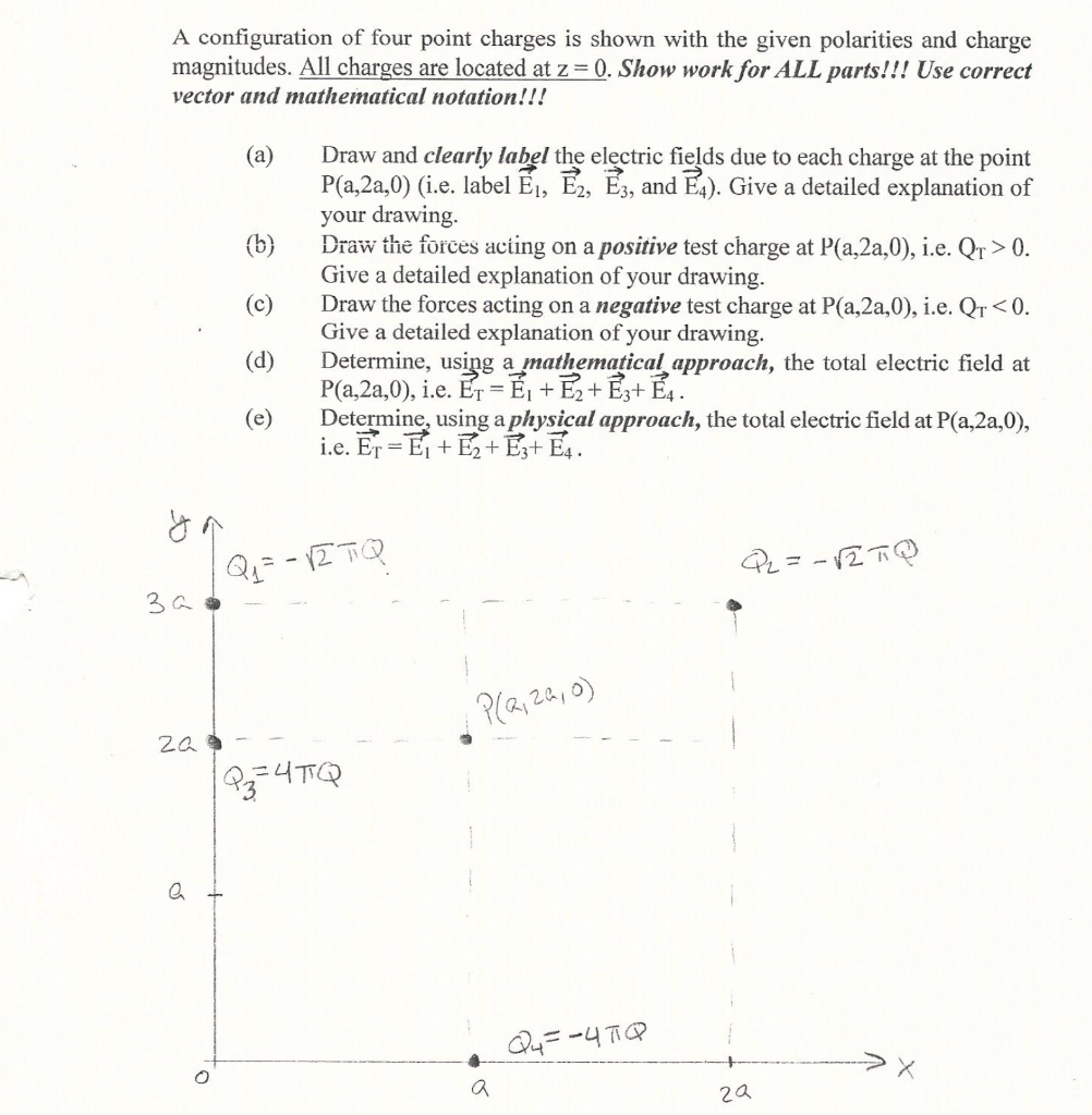 Solved A configuration of four point charges is shown with | Chegg.com