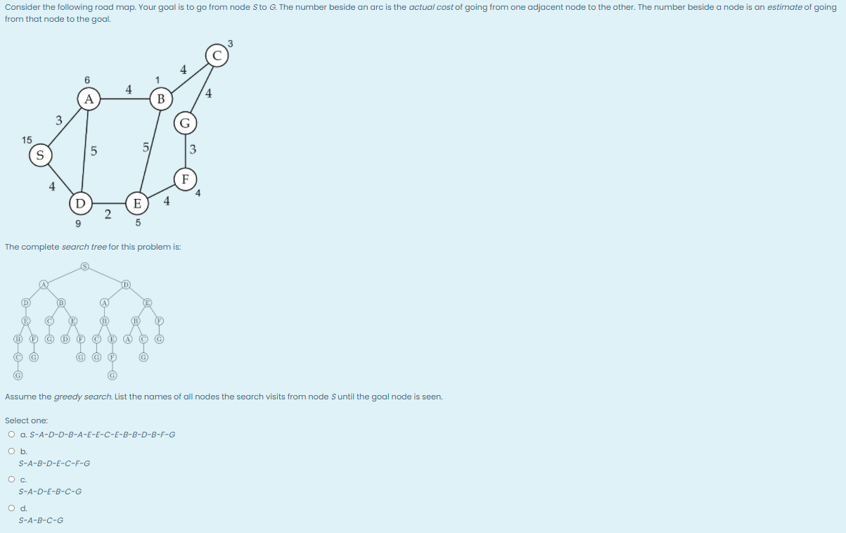 Solved Consider the following road map. Your goal is to go | Chegg.com