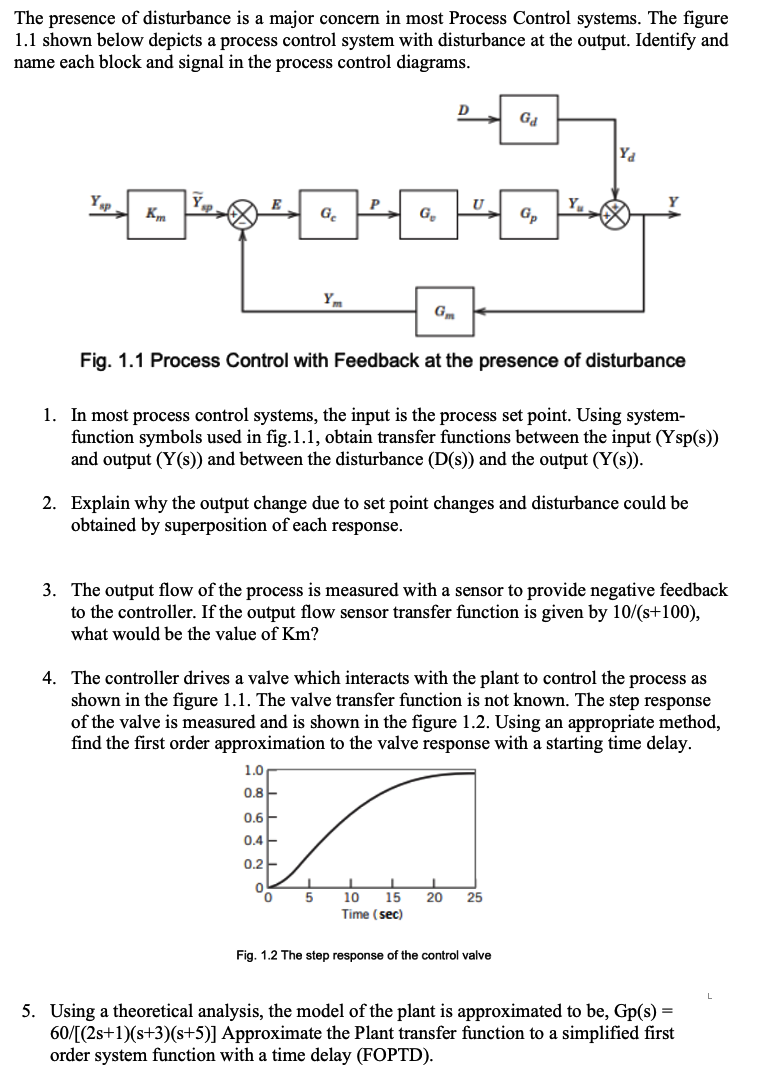 Solved The presence of disturbance is a major concern in | Chegg.com
