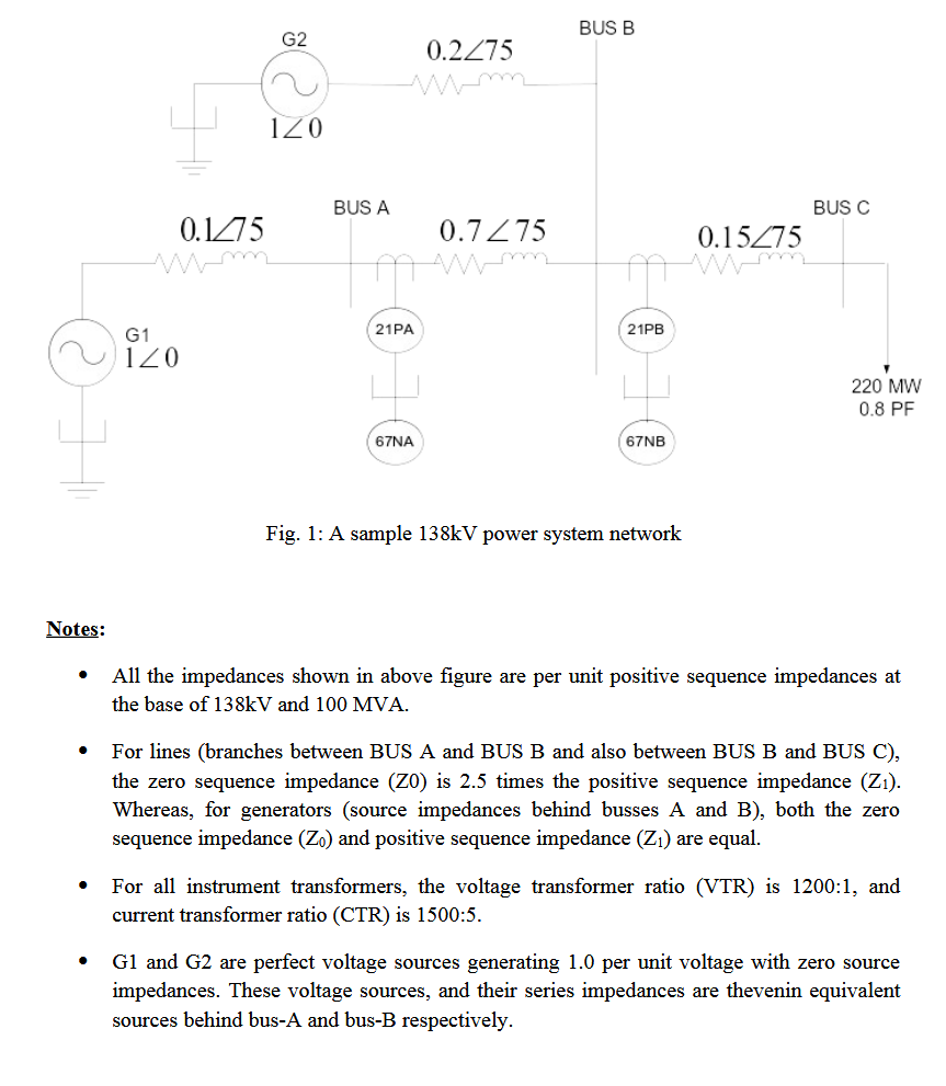 Calculate the fault currents for i) symmetrical | Chegg.com Calculate the fault currents for i) symmetrical | Chegg.com