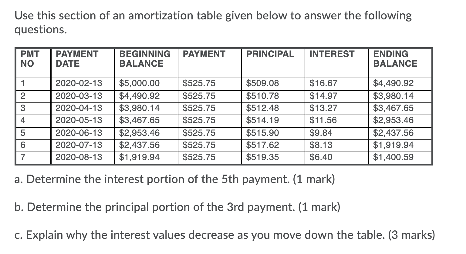 Solved Use this section of an amortization table given below | Chegg.com