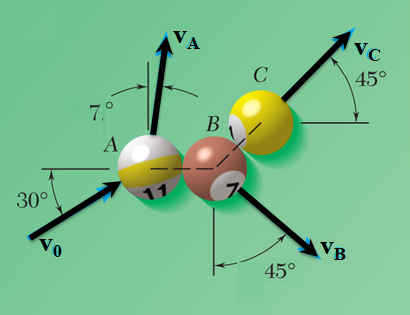 Solved In a game of pool, ball A is moving with a | Chegg.com