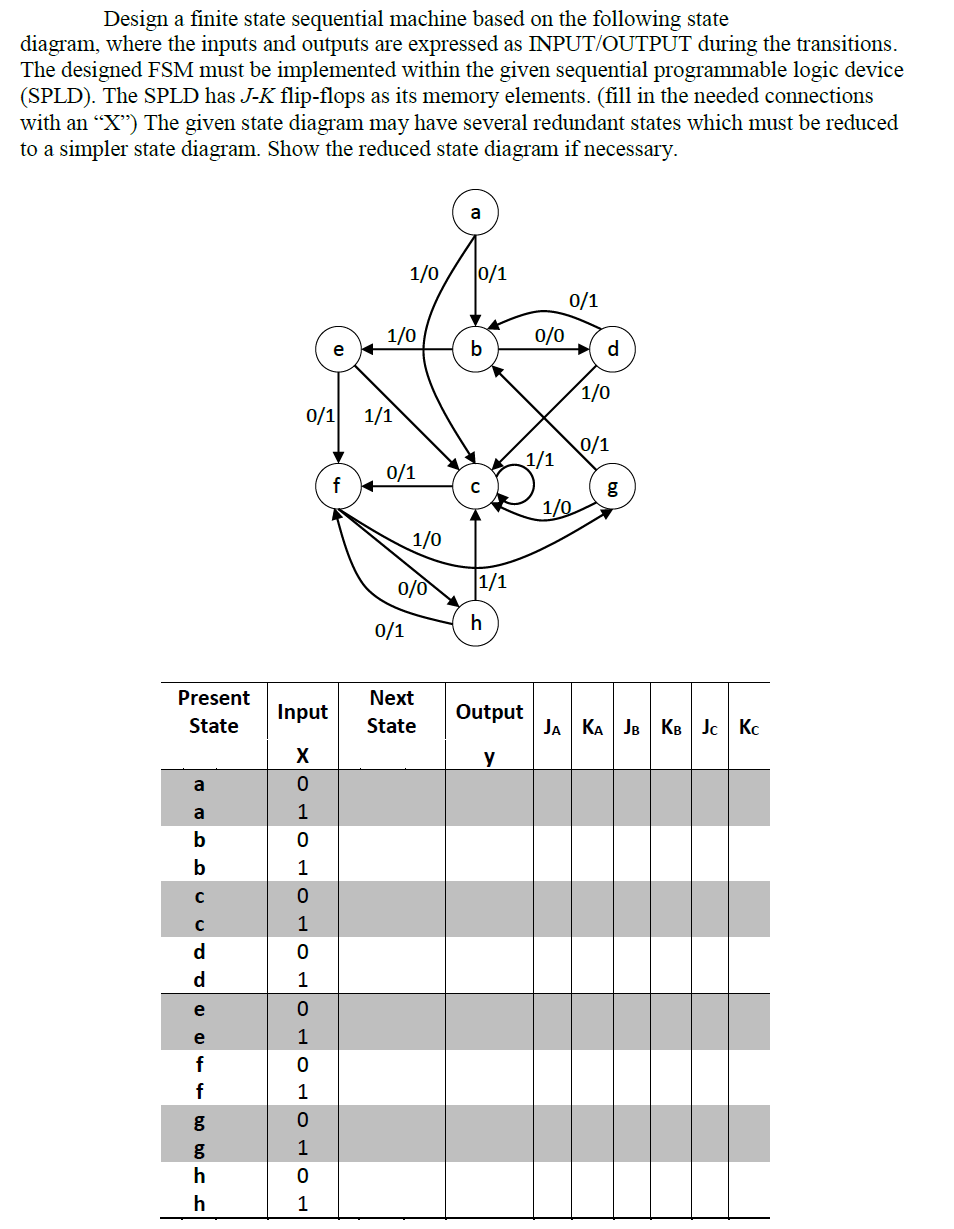 Solved Design a finite state sequential machine based on the | Chegg.com