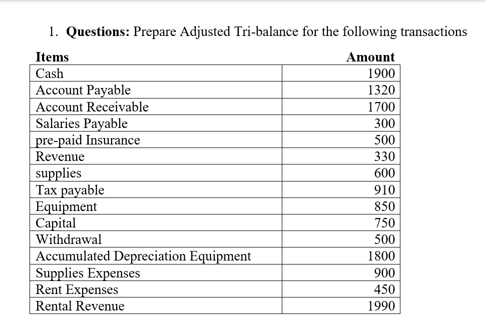 Solved Questions: Prepare Adjusted Tri-balance for the | Chegg.com